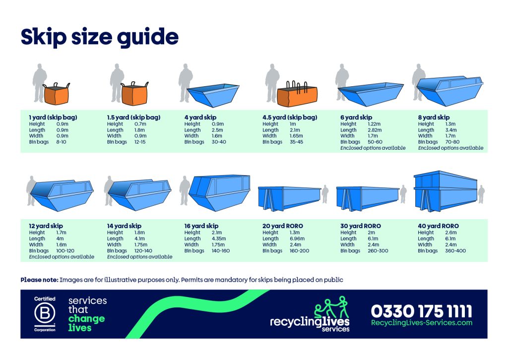 Commercial Skip Hire | Waste Skip Hire | Recycling Lives Services