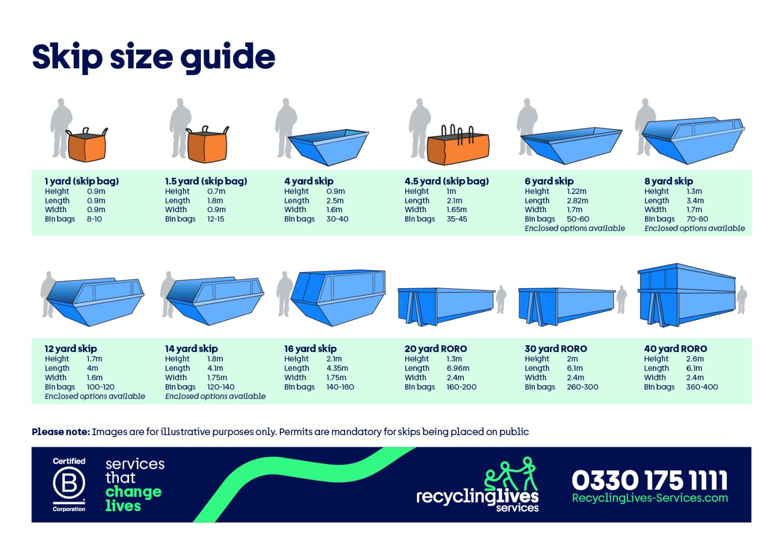 Commercial Skip Hire | Skip Hire Services | Recycling Lives